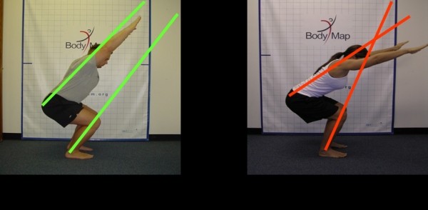 OVERHEAD SQUAT ANALYSIS | CMS Fitness Courses